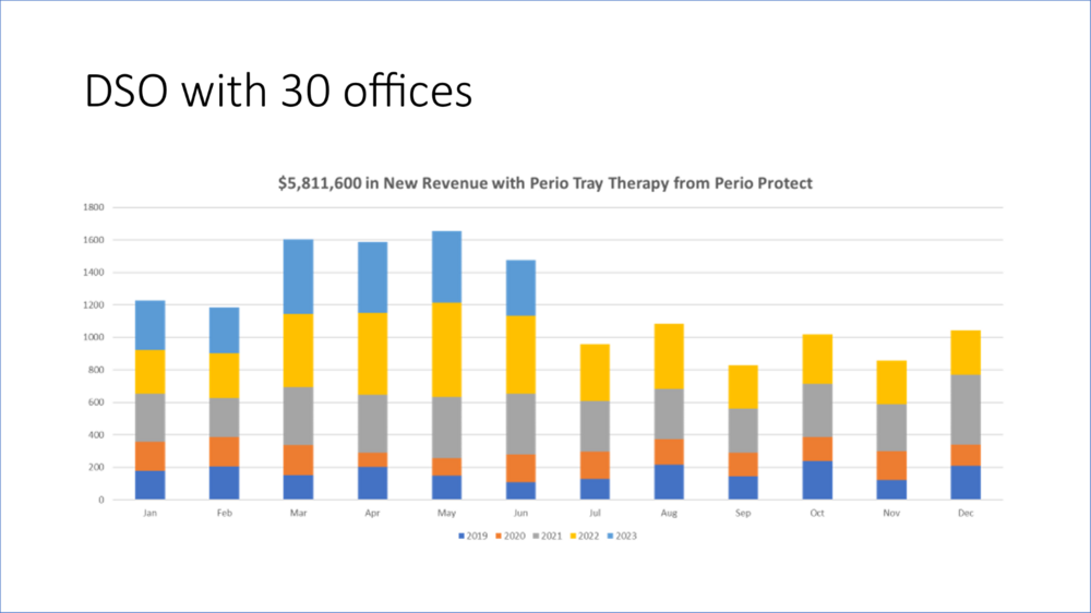 /DSO - Perio Protect for DSO Practices