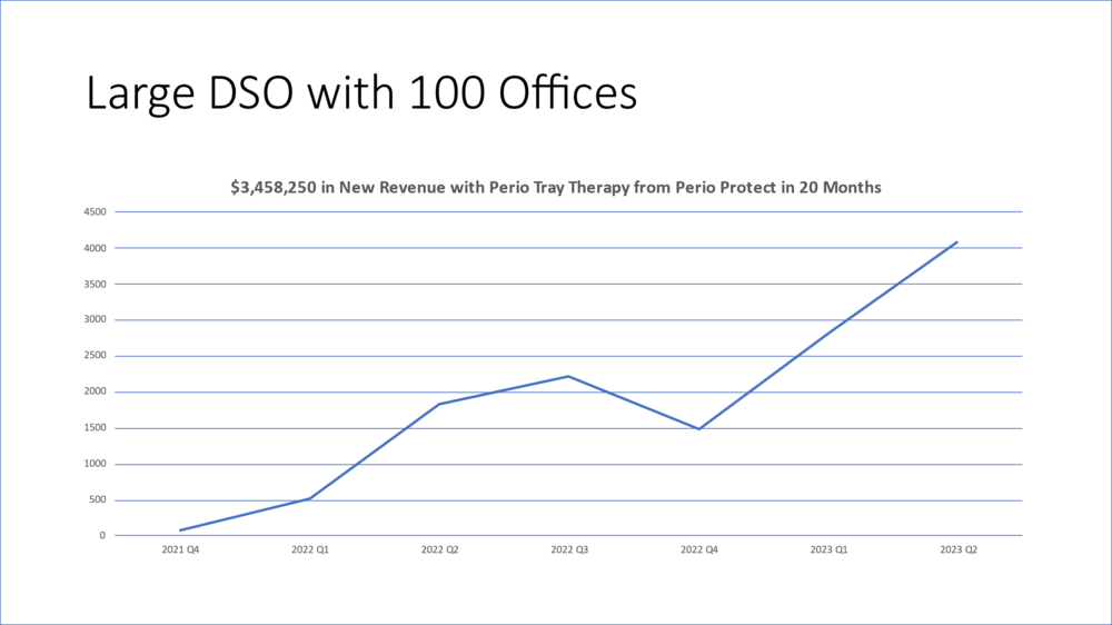 /DSO - Perio Protect for DSO Practices